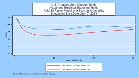 Weekly Forecast April 7 Inverted Yield Curve Now In Day 190 Seeking Alpha