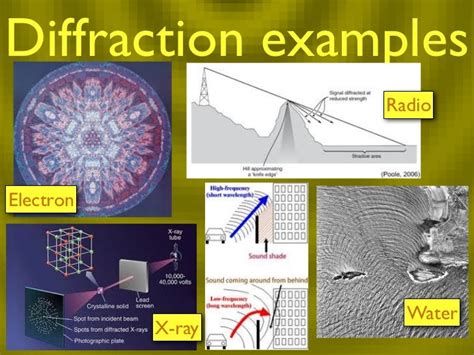Ib Physics Diffraction Flippingphysics By Nothingnerdy