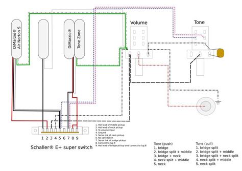 Understanding The Fender 5 Way Switch Wiring Diagram