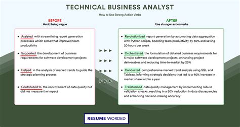 Technical Business Analyst Resume Examples For 2026 Resume Worded