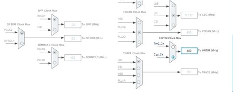 Stm32h7高精度定时器（hrtim）的移相配置 哔哩哔哩