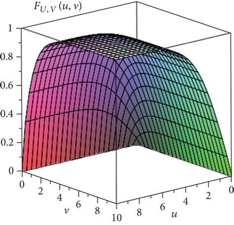 A The Joint Density Function B The Cumulative Function C The Download Scientific