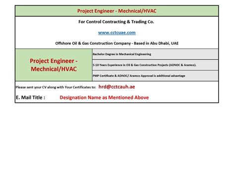 Hatem Ahmed Helmy On Linkedin Urgently Required Project Engineer Mech Hvac