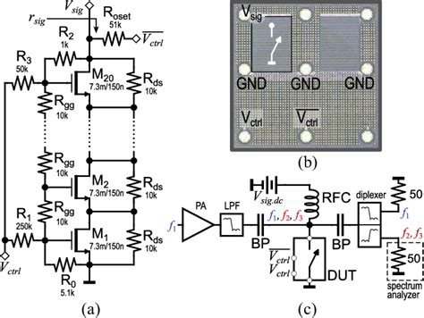 Figure 1 From High Voltage Mosfet Based Stacked Rf Switch With Extended Bandwidth Down To Dc