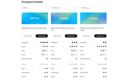 Gpt4 1的访问入口以及gpt4 1和gpt4 1 Mini、nano的几种使用方式 注册升级 Chatgpt Claude 3 Gpt 5 升级教程网