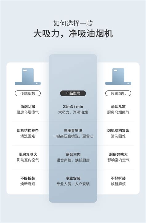 卖点展示 对比 花瓣网