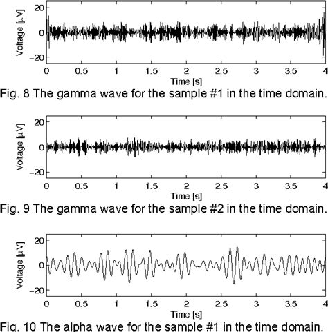 Figure From Processing And Spectral Analysis Of The Raw EEG Signal From The MindWave