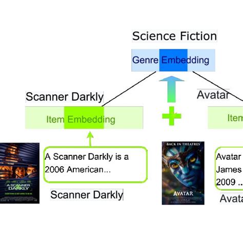 Constructing Hierarchical Knowledge Download Scientific Diagram