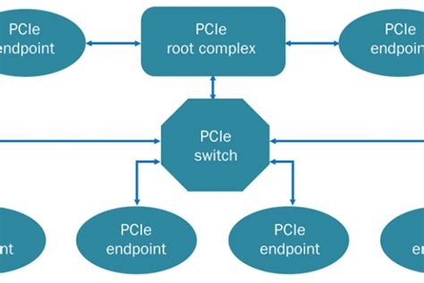 Gigabit Serial Links Gateways To Multicore Scalability