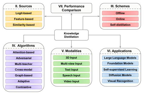 Github Ipl Sharifkdsurvey A Comprehensive Survey On Knowledge