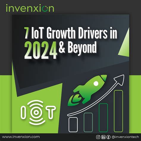 Iot Futuretech Connectivity Ai Innovation Growthdrivers… Invenxion Private Limited