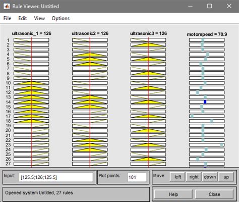 Rule Base For The Anfis Fuzzy Model Download Scientific Diagram