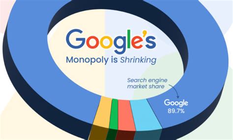 Visualizing Population Density Patterns In Six Countries