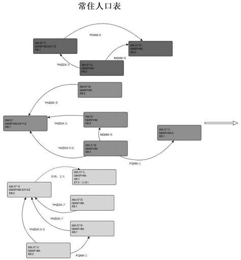 一种基于图数据库实现的家族图谱分析技术的制作方法 一种基于图数据库实现的家族图谱分析技术的制作方法