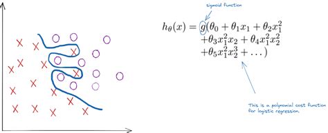 How To Build A Robust Logistic Regression Model With L2 Regularization