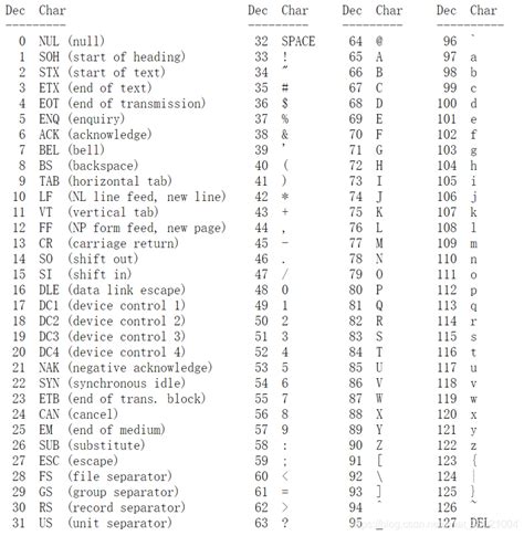 数字和字符串的区别字符串和数字的区别 Csdn博客