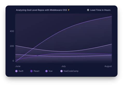 Middleware On Linkedin Dorametrics Opensource Softwareengineering Developermetrics Devops