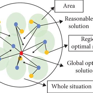 The Optimization Process Of Particle Swarm Optimization Download Scientific Diagram