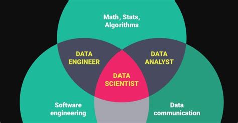 Data Engineer Data Analyst Data Scientist Mana Yang Paling “seksi
