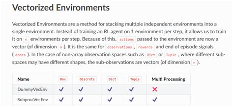 Deep Rl Vectorized Environment · Issue 5 · Xin Pudeepsharp · Github