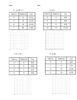 Input Output Tables With Graphs By Sydney Reyes TPT