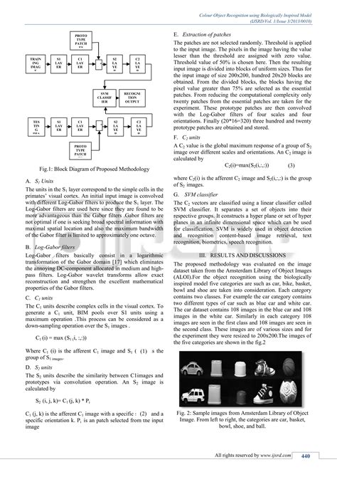 Colour Object Recognition Using Biologically Inspired Model Pdf