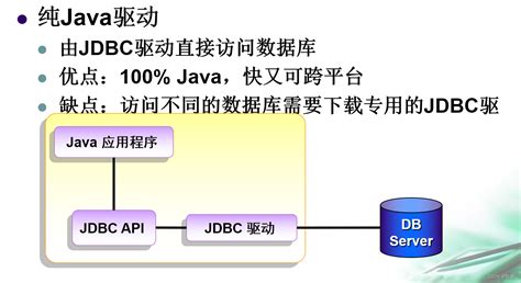 Jdbc基本概念和数据库连接操作jdbc体系结构 Csdn博客