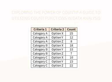 Exploring The Power Of CountIF A Guide To Utilizing Count Functions In