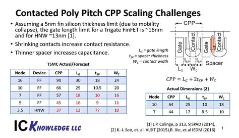 Can Tsmc Maintain Their Process Technology Lead Semiwiki