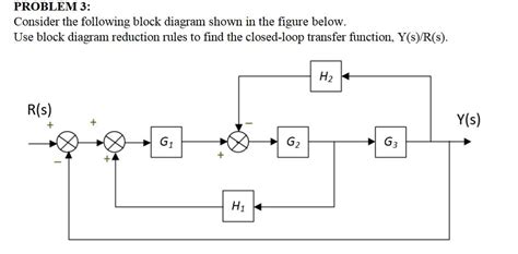 Transfer Function Block Diagram Examples