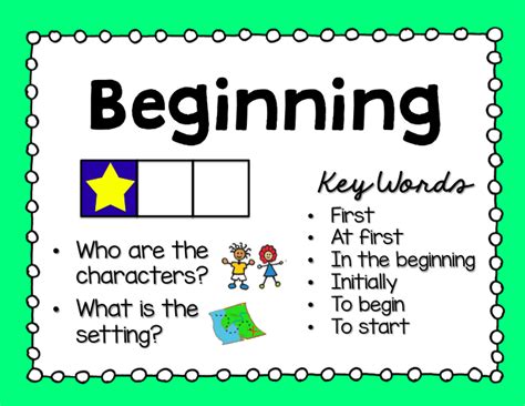 Story Retell And Sequencing Beginning Middle End Beginning Middle End