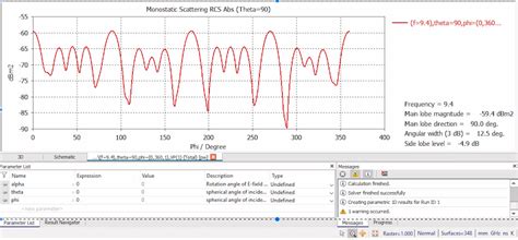 Monostatic And Bistatic Radar Cross Section Please