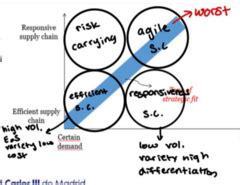 SCM Midterm 1 Quizlet