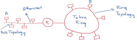 Data Link Layer Node To Node Communication Made Easy Lec 50