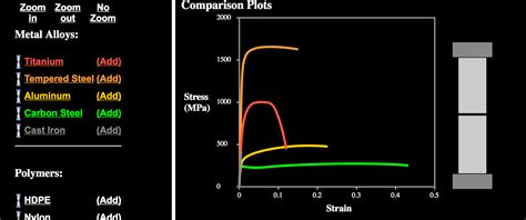 Solved 7 How Would You Compare The Stiffness Elastic