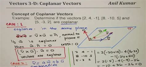 Coplanar Vectors Healthy Food Near Me