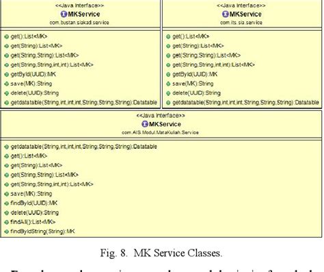 Figure 8 From Refactoring The Anemic Domain Model Using Pattern Of