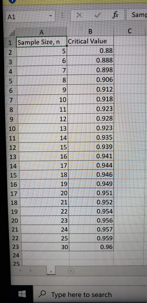 Solved Homework 7 3 Assessing Normality Score 0 Of 1 Pt