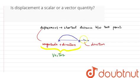 Is Displacement A Scalar Or A Vector Quantity