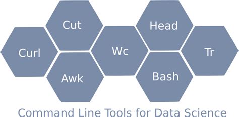 All Courses Open Risk Academy