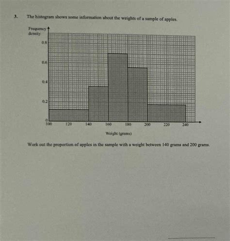Selesaithe Histogram Shows Some Information About The Weights Of A