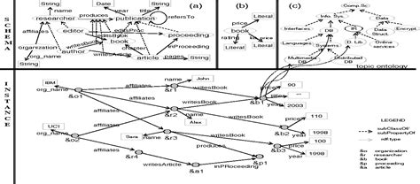 Figure 1 From Grouping And Aggregate Queries Over Semantic Web Databases Semantic Scholar