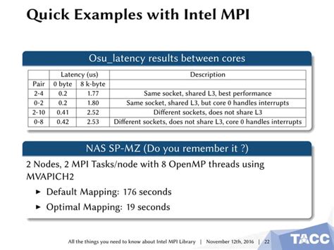 Everything You Need To Know About The Intel® Mpi Library Pdf Operating Systems Computer