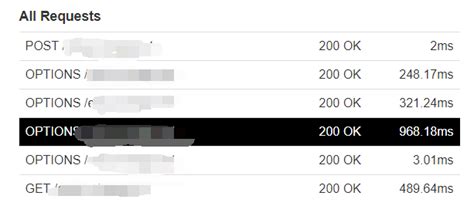 Response To Preflight Request Doesnt Pass Access Control Check No