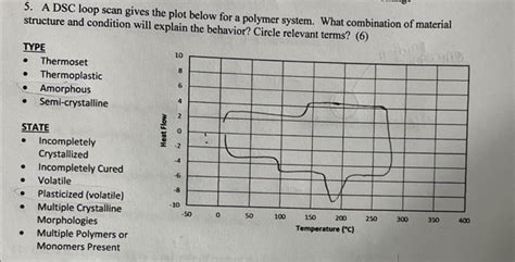 Solved 5 A Dsc Loop Scan Gives The Plot Below For A Polymer