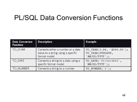 Introduction To Plsql Ppt Download