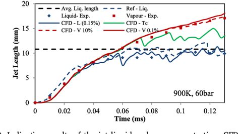 Figure 12 From High Pressure High Temperature Multiphase Simulations Of Dodecane Injection To