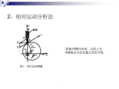 机构运动分析方法ppt课件人人文库网