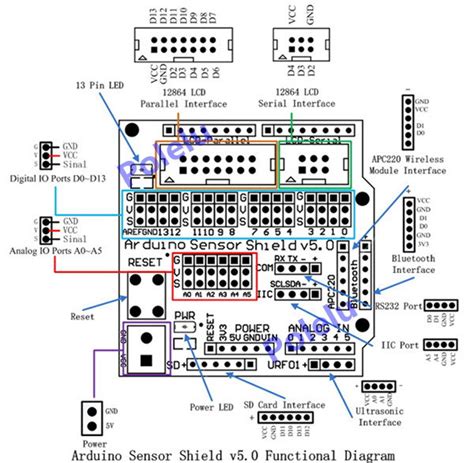 shields using arduino sensors with stm32 based nucleo boards