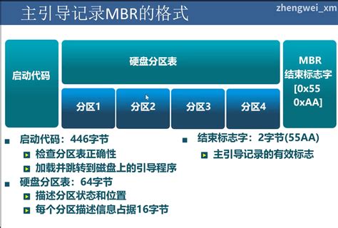 Linux0 11的系统初始化与开机启动规范的发展 Jerry Autumn 博客园